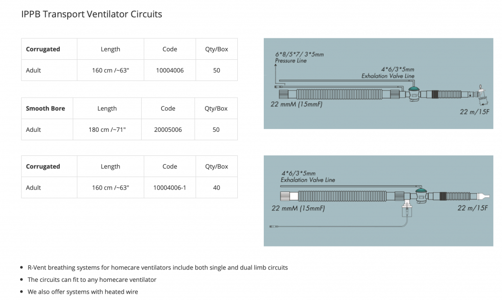 IPPB & Home Care Circuits - Innoderm